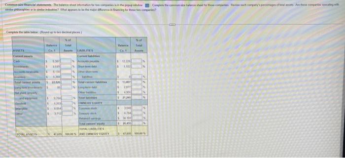 Solved Common-size financial statements. The balance sheet | Chegg.com