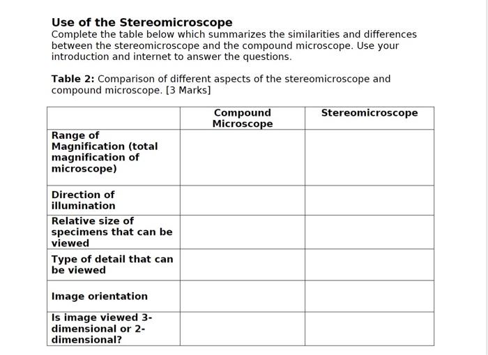 Solved Magnification and Resolving Power Table 1. | Chegg.com