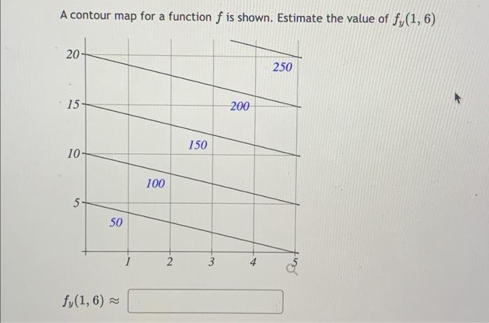 Solved A contour map for a function f is shown. Estimate the | Chegg.com