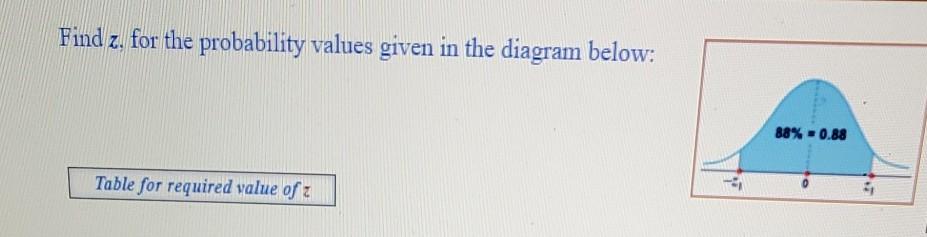 Solved Find z, for the probability values given in the | Chegg.com