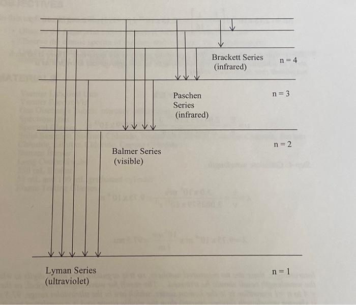 Solved Balmer S (visible) Lyman Series n=1 (ultraviolet)2. | Chegg.com