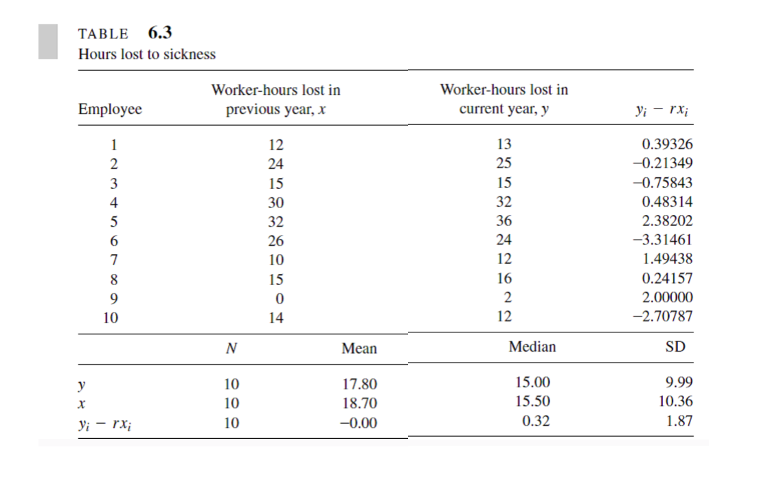 Solved Return to the data in Table 6.3 ﻿and the scenario in | Chegg.com