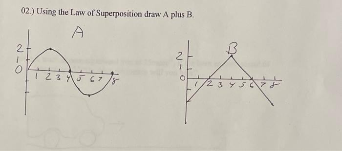 Solved 02.) Using the Law of Superposition draw A plus B. A | Chegg.com