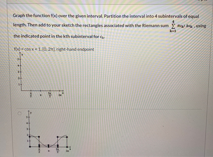 Solved Graph the function f(x) over the given interval. | Chegg.com
