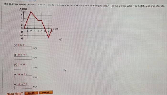 Solved The position versus time for a certain particle | Chegg.com