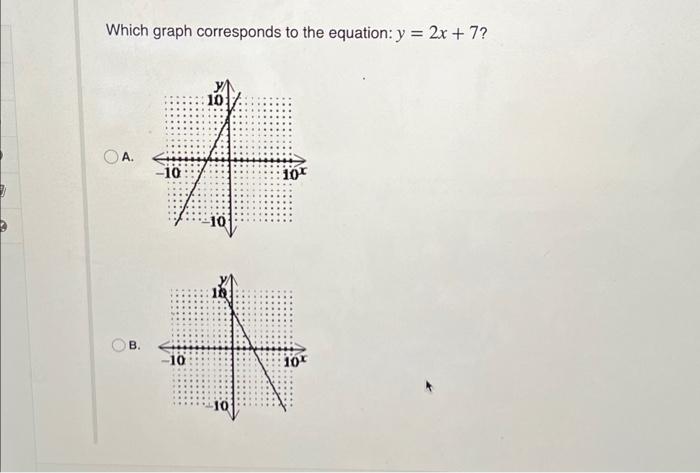 Solved Which graph corresponds to the equation: y=2x+7 ? | Chegg.com