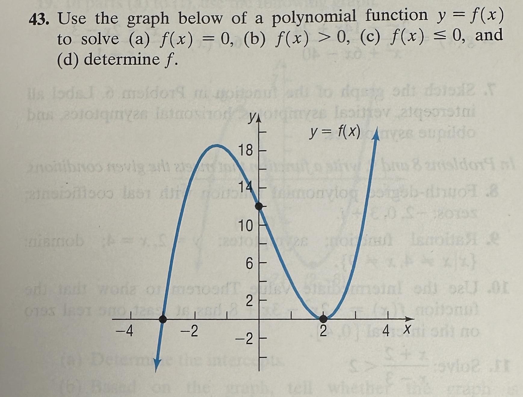 Solved Use the graph below of a polynomial function y=f(x) | Chegg.com