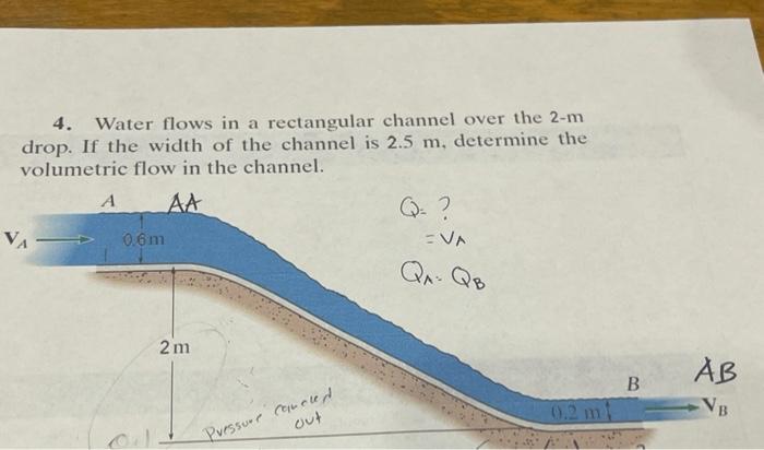Solved 4. Water flows in a rectangular channel over the 2-m | Chegg.com