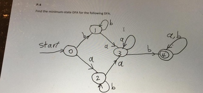 Solved P.4 Find the minimum-state DFA for the following DFA. | Chegg.com