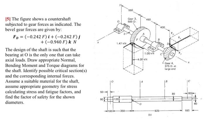 Solved [5] The figure shows a countershaft subjected to gear | Chegg.com