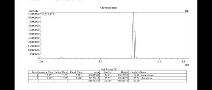 final area of (-)-menthone at 57.60 and | Chegg.com