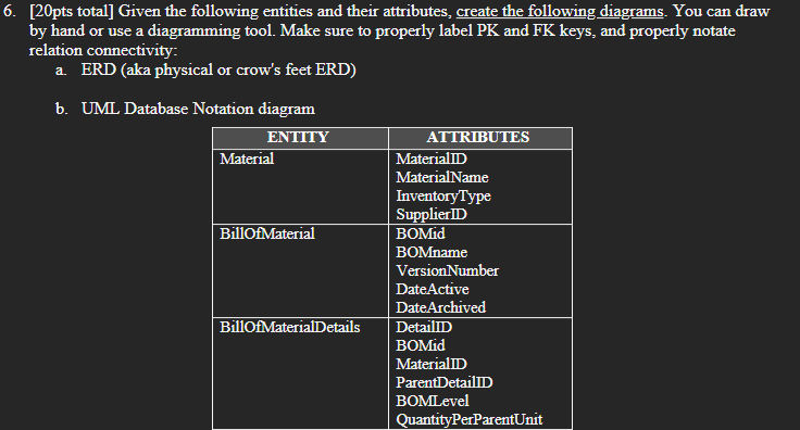 [20pts total] ﻿Given the following entities and their | Chegg.com