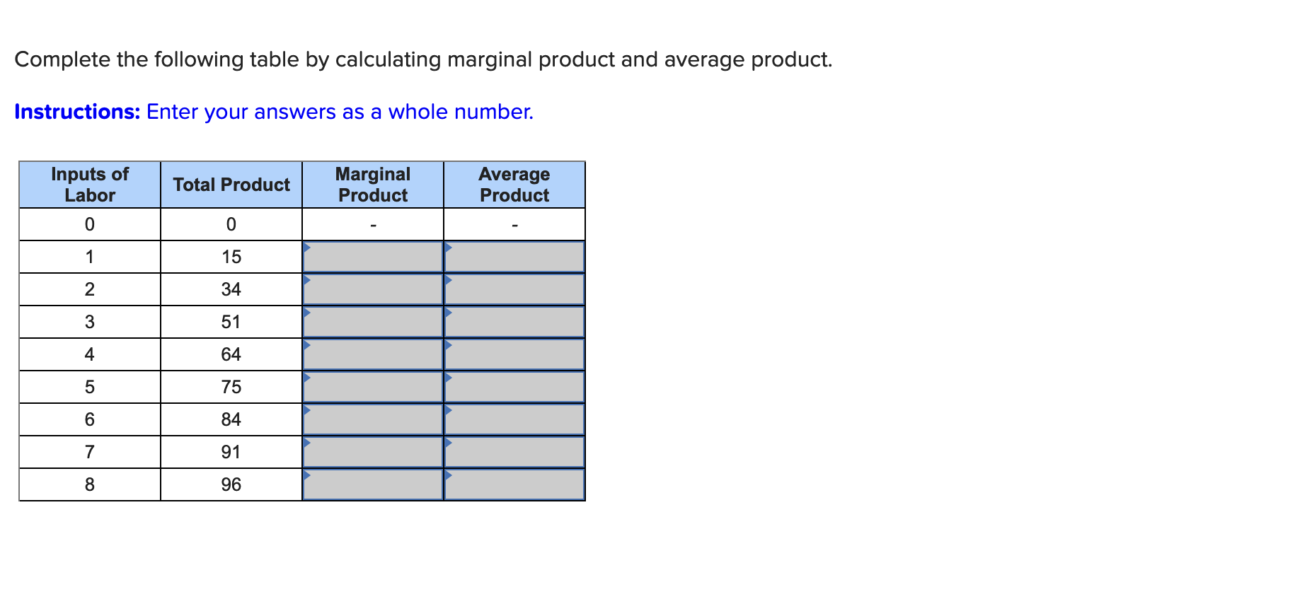 Solved Complete the following table by calculating marginal | Chegg.com