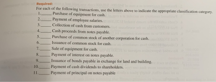 Solved E 4-12 Statement of cash flows: classifications | Chegg.com
