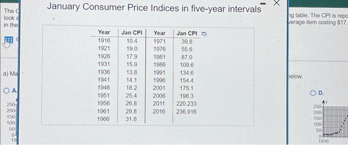 Solved Describe the scatterplot. Select the correct choice | Chegg.com