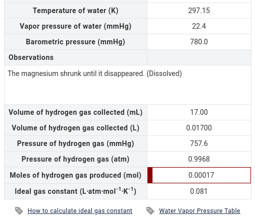 Solved How many moles of hydrogen gas produced | Chegg.com