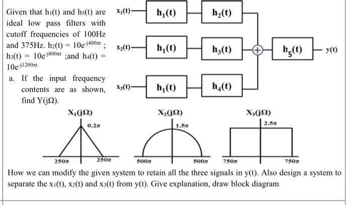 Solved Given that h1(t) and h5(t) are ideal low pass filters | Chegg.com Solved Given that h1(t) and h5(t) are ideal low pass filters | Chegg.com