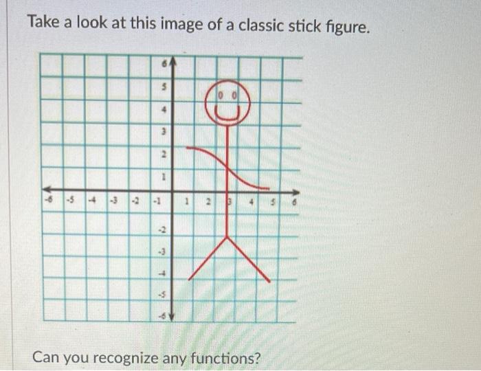 Solved Take a look at this image of a classic stick figure. | Chegg.com