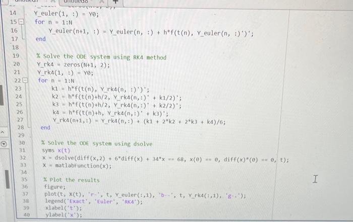 Solved The following ODE x¨+6x˙+34x=68;x(0)=x˙(0)=0 models | Chegg.com