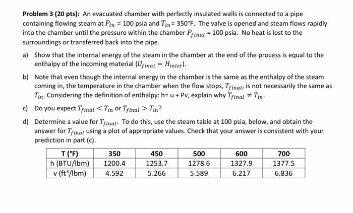 Solved Problem 3 (20 pts): An evacuated chamber with | Chegg.com