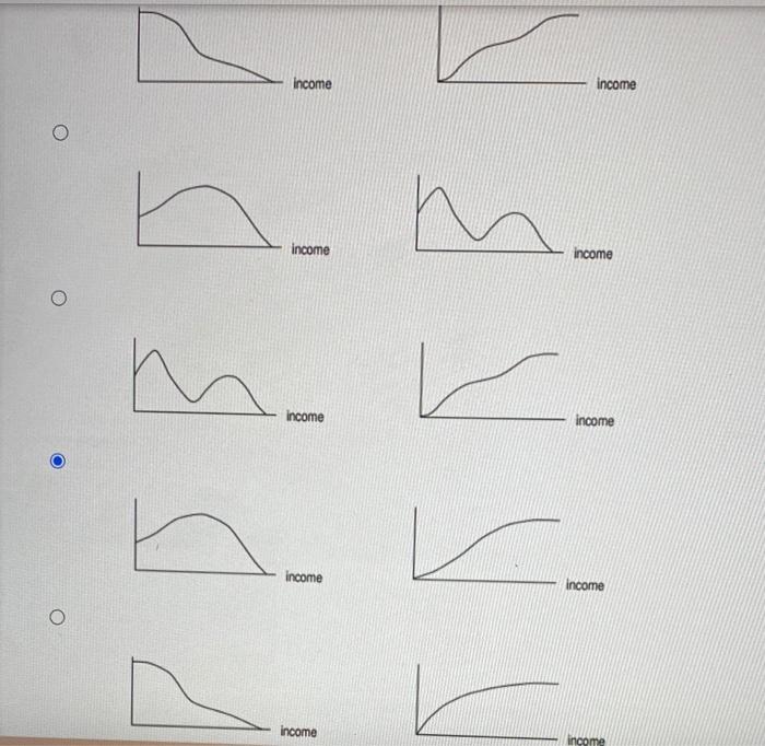 Solved Select the correct graph of a density function and a | Chegg.com