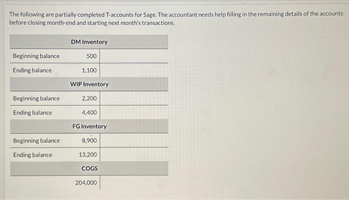 Solved The following are partially completed T-accounts for | Chegg.com