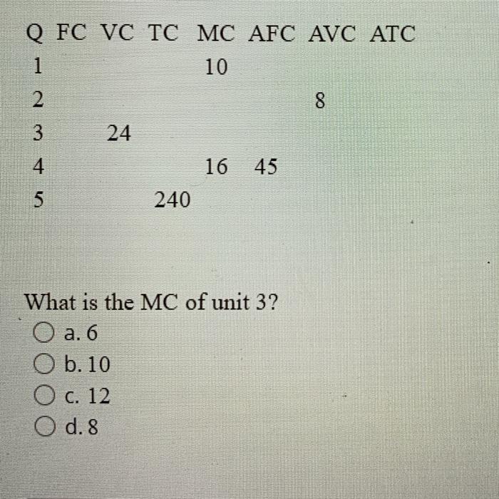 Solved Q FC VC TC MC AFC AVC ATC 1 10 2 8 3 24 4. 16 45 5 | Chegg.com Solved Q FC VC TC MC AFC AVC ATC 1 10 2 8 3 24 4. 16 45 5 | Chegg.com