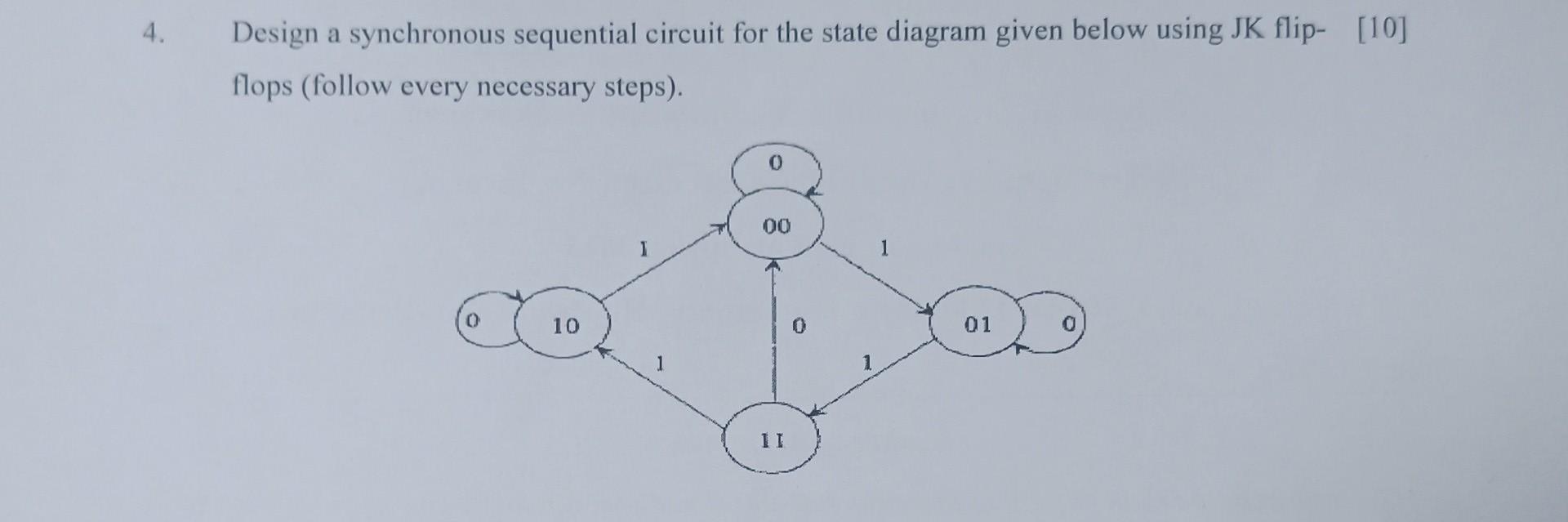 Solved Design a synchronous sequential circuit for the state | Chegg.com