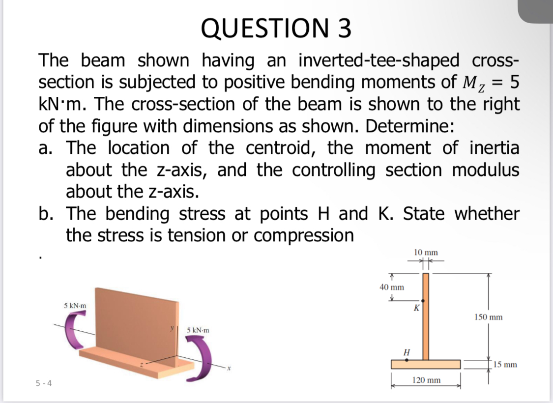 Solved QUESTION 3The beam shown having an | Chegg.com