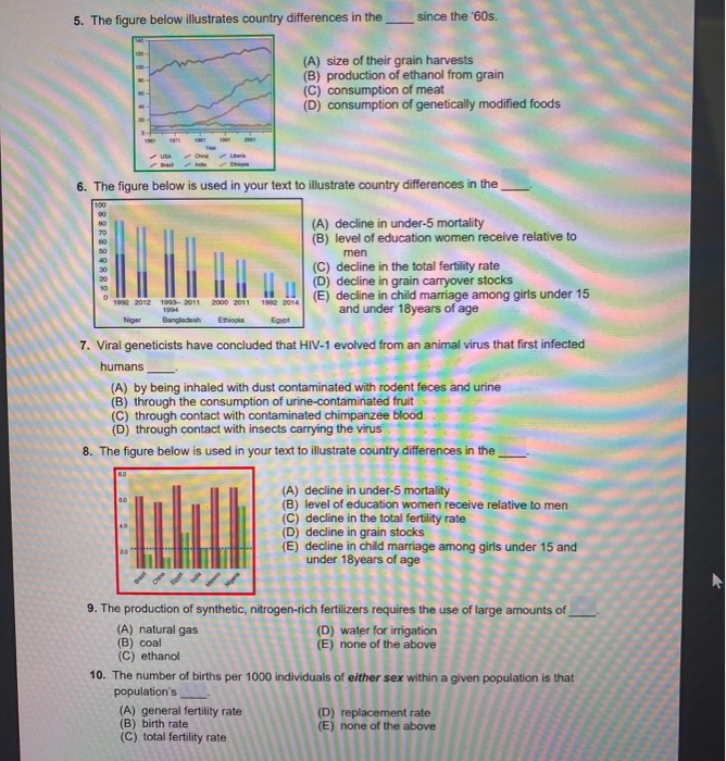 Solved 5. The figure below illustrates country differences | Chegg.com