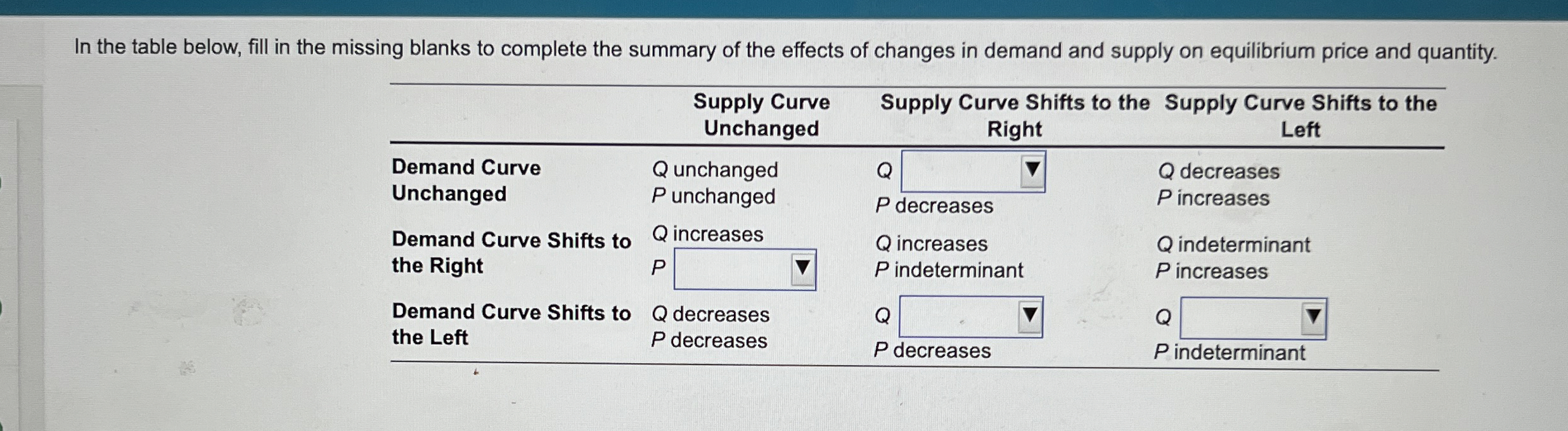 Solved In the table below, fill in the missing blanks to | Chegg.com