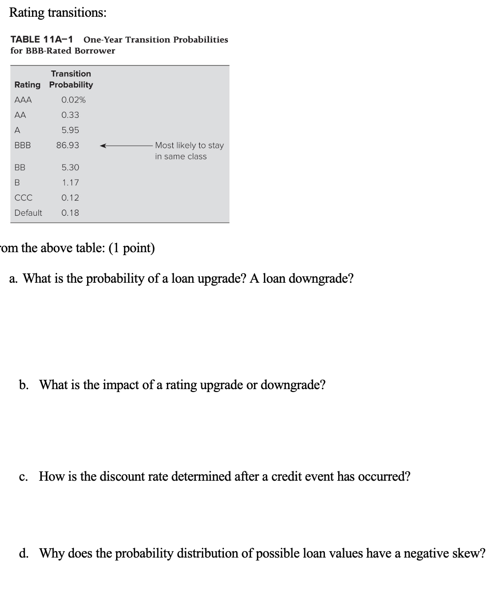 Solved Rating transitions: TABLE 11A-1 ﻿One-Year Transition | Chegg.com