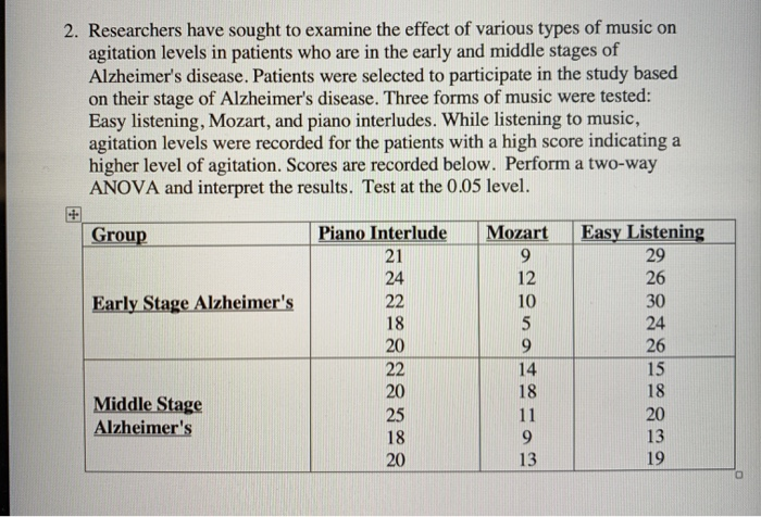 Solved 2. Researchers have sought to examine the effect of | Chegg.com