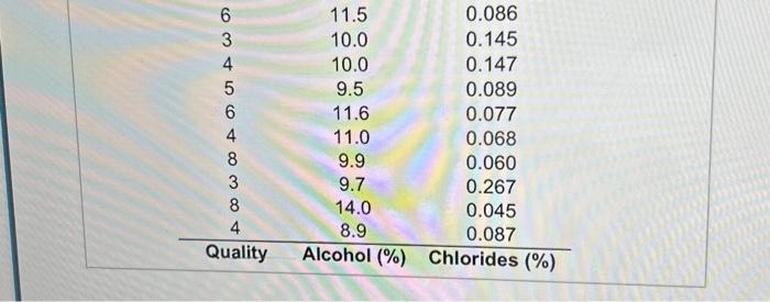 For the data in the accompanying table, the | Chegg.com