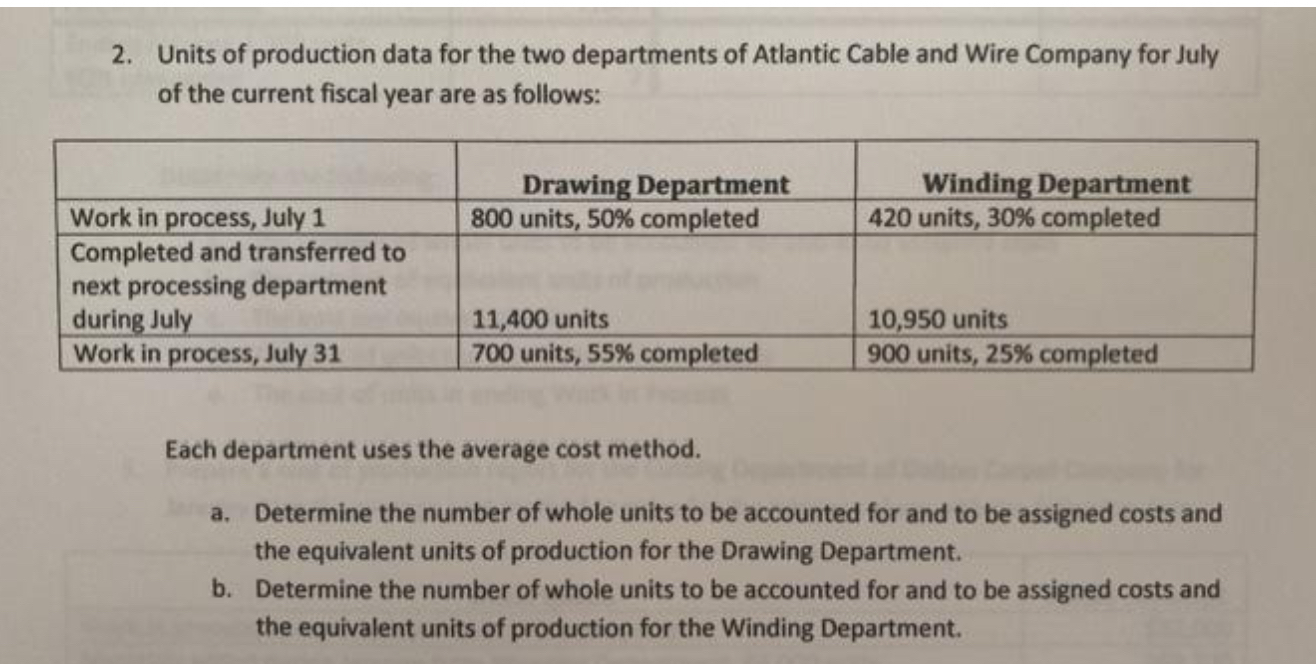 Solved Units of production data for the two departments of | Chegg.com