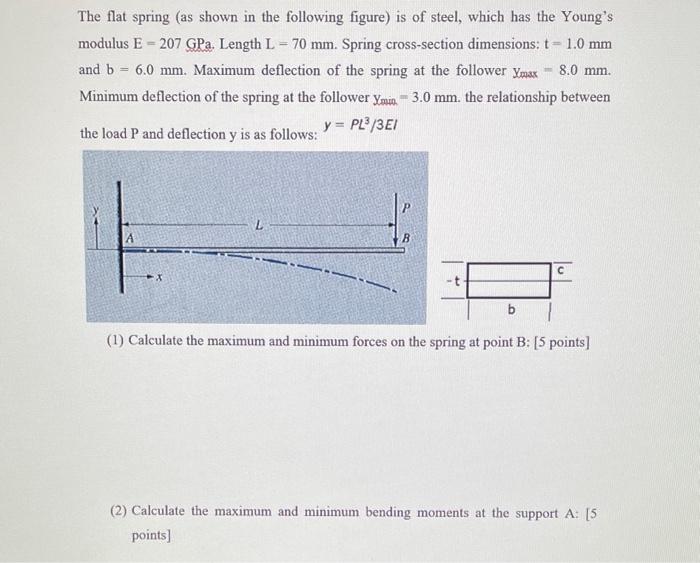 Solved The flat spring (as shown in the following figure) is | Chegg.com