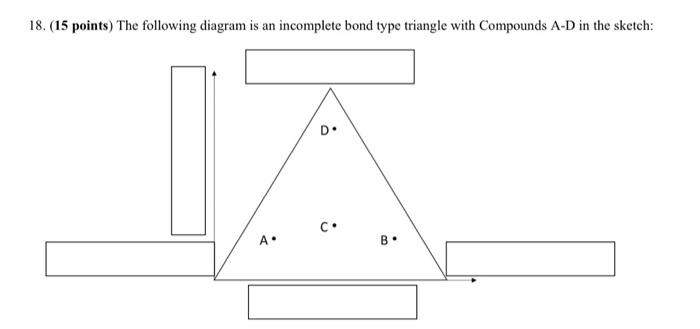 Solved -Complete the bond type triangle by labeling the axes | Chegg.com
