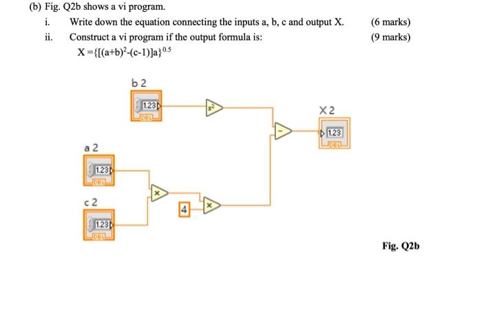 Solved (b) Fig. Q2b shows a vi program. i. Write down the | Chegg.com