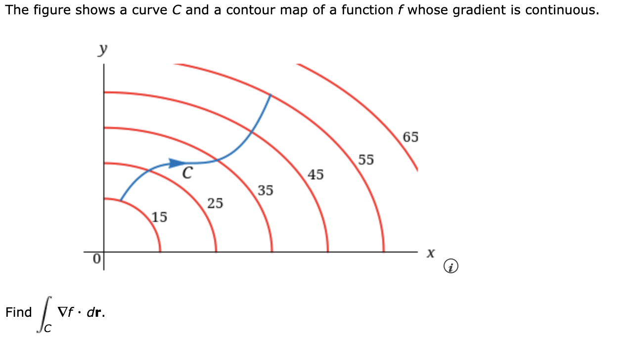 Solved The figure shows a curve C ﻿and a contour map of a | Chegg.com