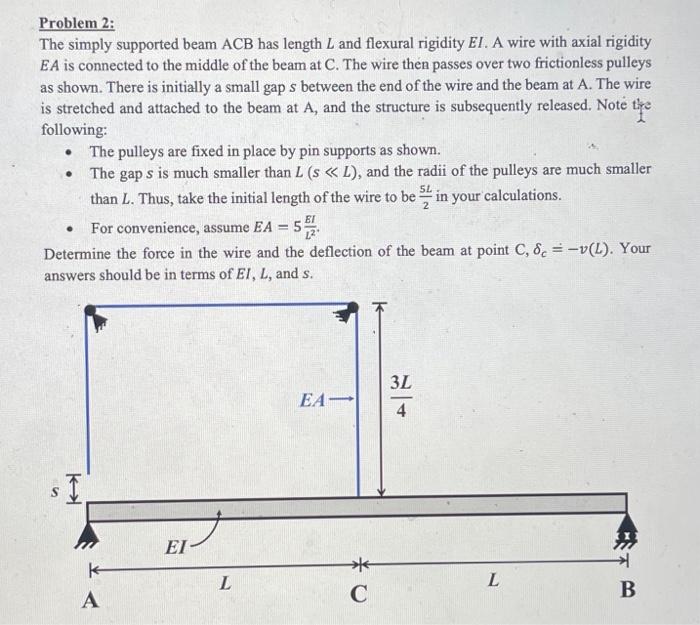 Problem 2: The simply supported beam ACB has length L | Chegg.com