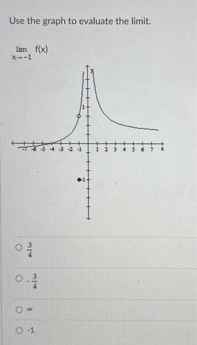 Solved Use the graph to evaluate the limit. limx→−1f(x) 43 | Chegg.com