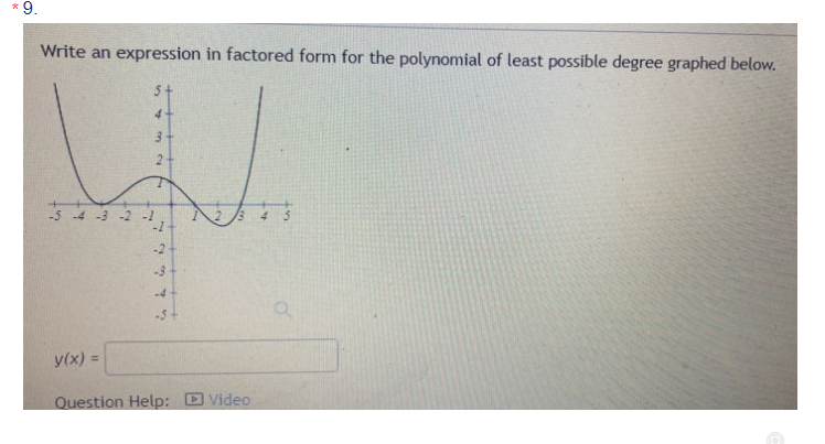 Solved Write an expression in factored form for the | Chegg.com