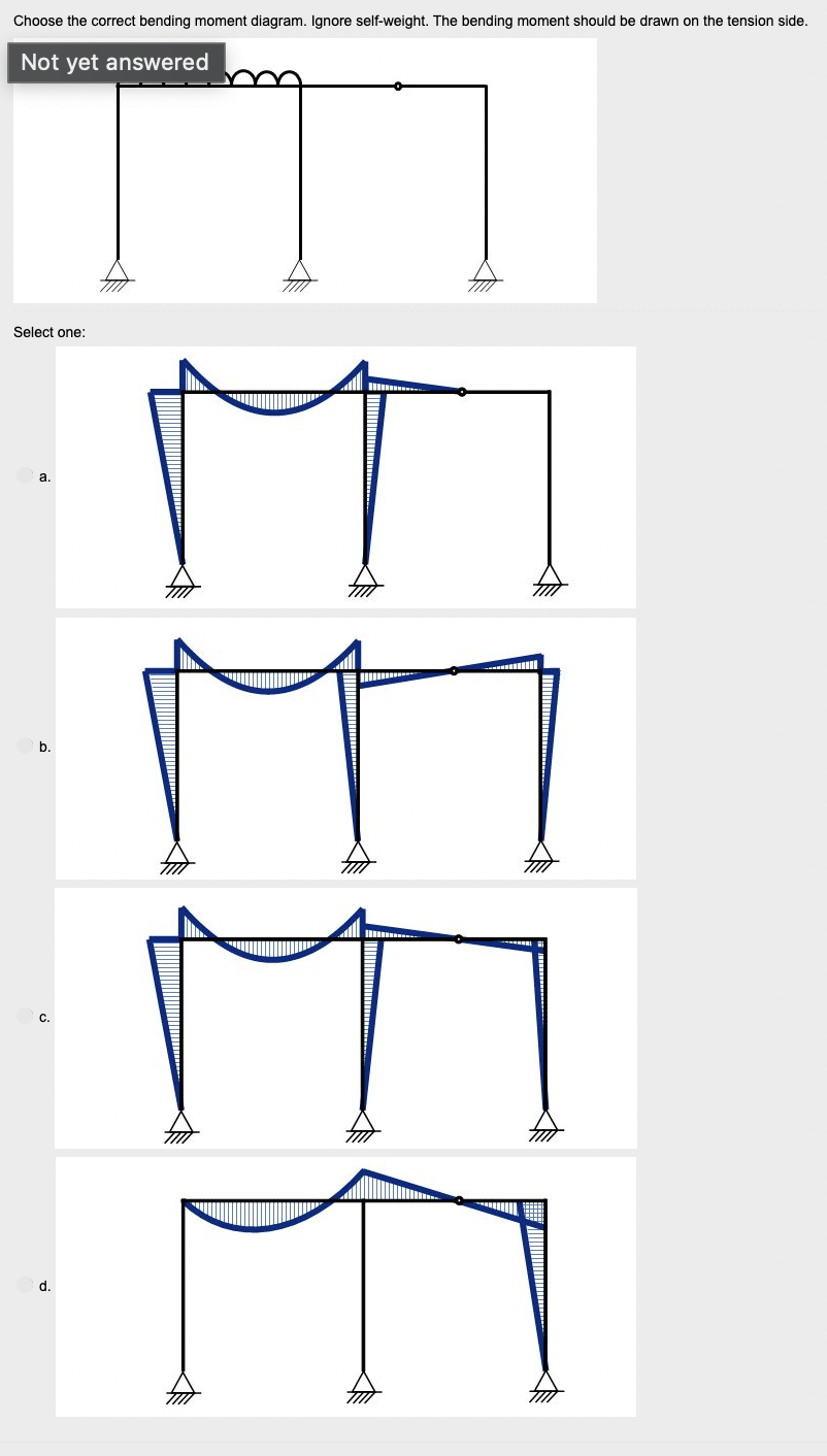 Solved Choose the correct bending moment diagram. Ignore | Chegg.com