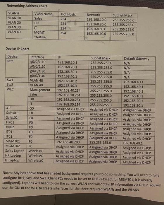 Solved Networking Address Chart Device if ChartNefwerites | Chegg.com