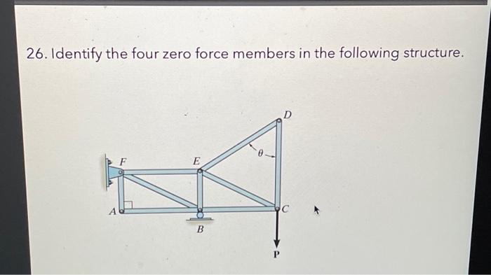 Solved 26. Identify the four zero force members in the | Chegg.com