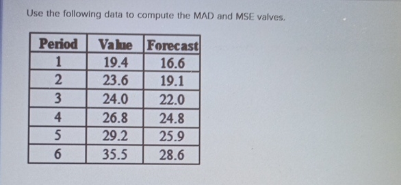 Solved Use the following data to compute the MAD and MSE | Chegg.com