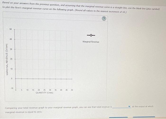 Solved 2. Calculating marginal revenue from a linear demand | Chegg.com