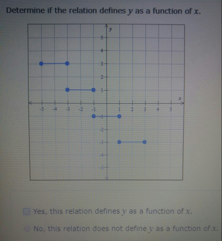Solved Determine if the relation defines y as a function of | Chegg.com