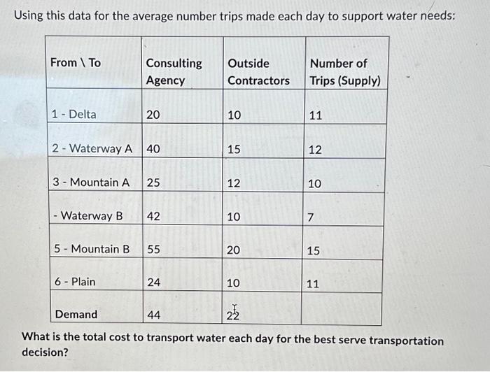 Solved Using this data for the average number trips made | Chegg.com
