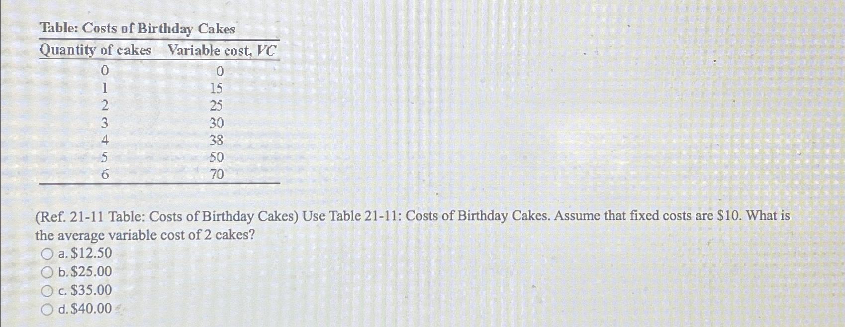 Solved Table: Costs of Birthday Cakes\table[[Quantity of | Chegg.com